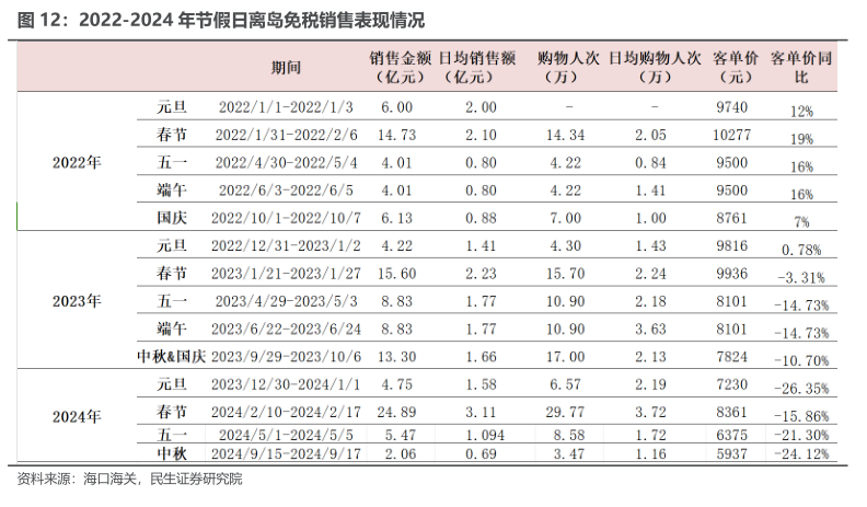 2024Q1-Q3 - 2024年11月 - 行业研究数据 - 小牛行研