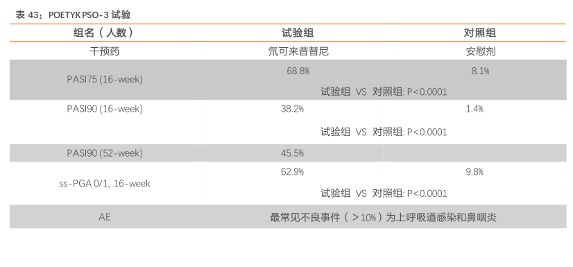 三代EGFR TKI药物获批和医保目录纳入情况 - 2025年06月 - 行业研究数据 - 小牛行研