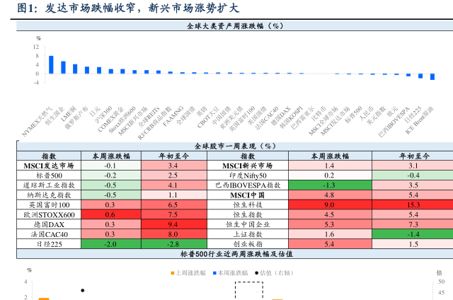 全球股票型ET℉净流入放缓，其中主要流入的国家是美国 - 2025年02月 - 行业研究数据 - 小牛行研