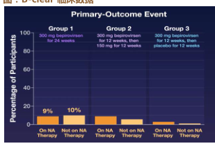 VX-522吸入mRNA疗法示意图 - 2023年05月 - 行业研究数据 - 小牛行研