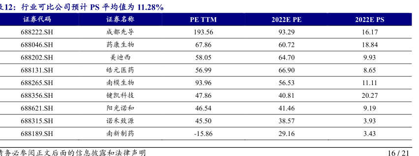 国内2022年利培酮制剂销量预计上涨至16.1亿元 - 2022年10月 - 行业研究数据 - 小牛行研