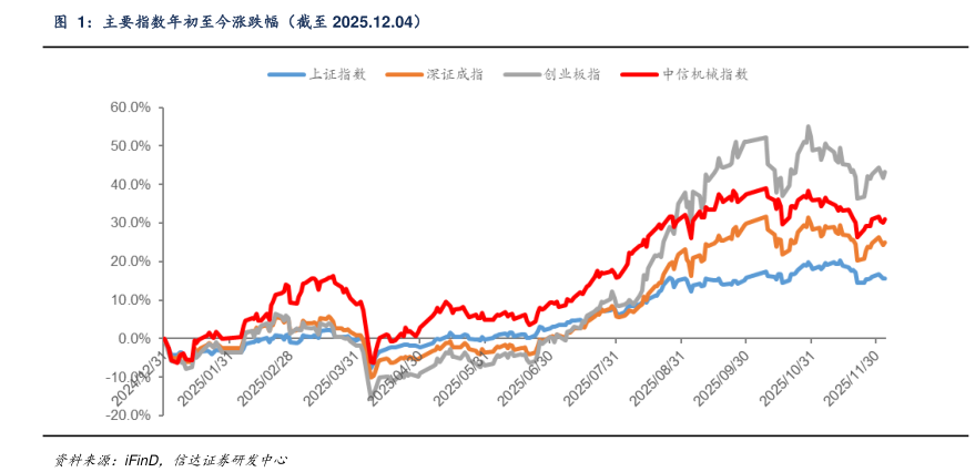 2024 2025Q1-3 - 2025年12月 - 行业研究数据 - 小牛行研