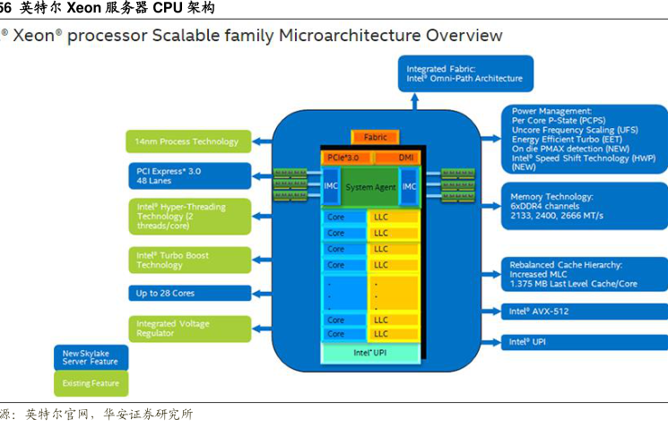 Amd Versal Al Edge系列核心产品梳理 行业研究数据 小牛行研