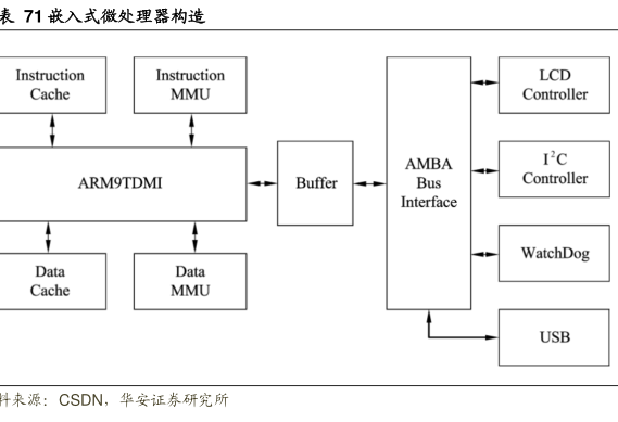 Versal Premium VP1902自适应片上系统(SoC)参数 - 2023年12月 - 行业研究数据 - 小牛行研