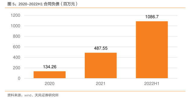 SACVD、ALD设备最新产品应用、工艺领域及产业化情况 - 2022年09月 - 行业研究数据 - 小牛行研