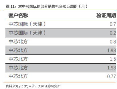 SACVD、ALD设备最新产品应用、工艺领域及产业化情况 - 2022年09月 - 行业研究数据 - 小牛行研