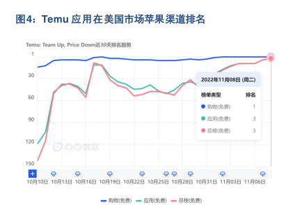Get the Temu App - 行业研究数据 - 小牛行研