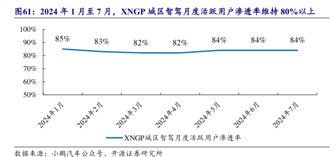 小鹏端到端大模型由XNet、XPlanner、XBrain三部分组成 - 2024年12月 - 行业研究数据 - 小牛行研