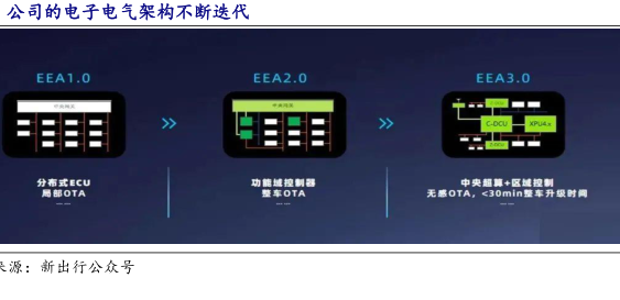 小鹏端到端大模型由XNet、XPlanner、XBrain三部分组成 - 2024年12月 - 行业研究数据 - 小牛行研