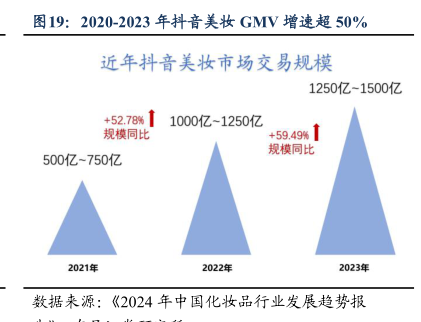 2022年珀莱雅营销事件 - 2024年09月 - 行业研究数据 - 小牛行研