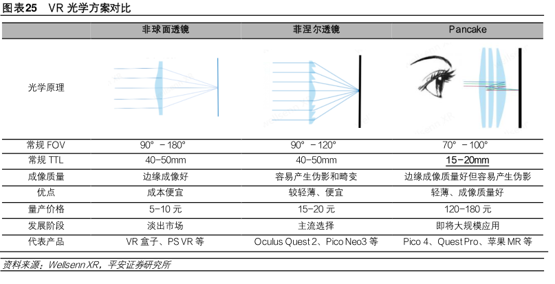 Fast-LCD为当前消费级R设备主流显示方案 - 2023年02月 - 行业研究数据 - 小牛行研