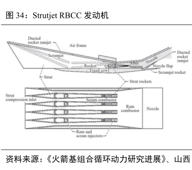 航空友动肌材科友装趋势 - 2023年04月 - 行业研究数据 - 小牛行研