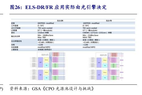 ELS-DRFR应用实际由光引擎决定 - 2024年12月 - 行业研究数据 - 小牛行研