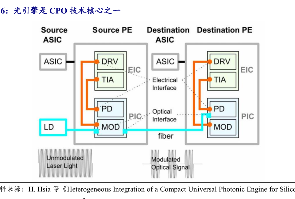 光引擎是CPO技术核心之一 - 2024年12月 - 行业研究数据 - 小牛行研
