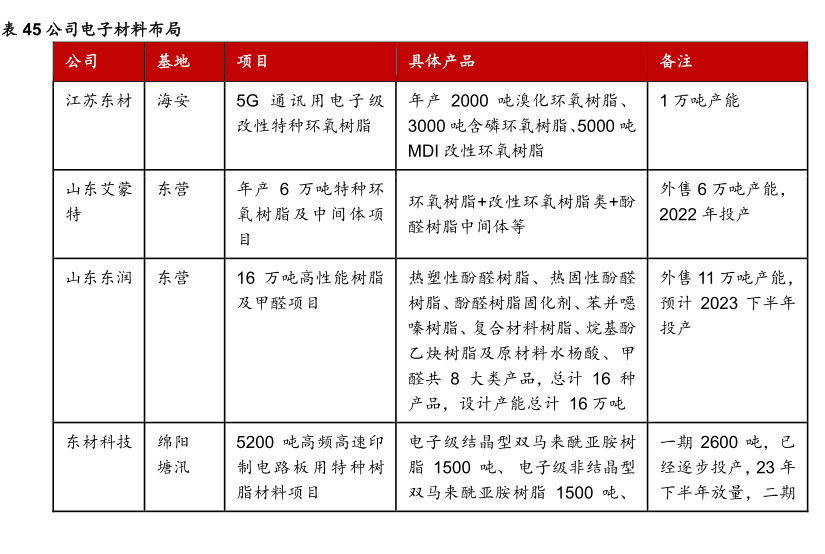EVA、POE、PVB性能对比 - 2023年12月 - 行业研究数据 - 小牛行研