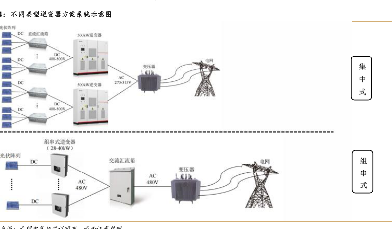 各光伏逆变器企业的储能业务收入 2023年10月 行业研究数据 小牛行研 