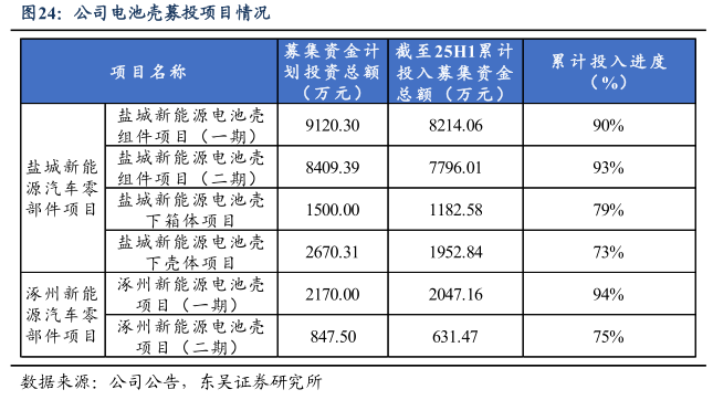 热成型材料应用占比不断提升（用量口径） - 2026年01月 - 行业研究数据 - 小牛行研