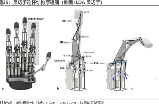 Festo BionicSoftHand(气压驱动方案) - 2025年03月 - 行业研究数据 - 小牛行研
