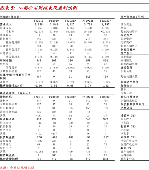 Tap7ap社区化改版进程 - 2021年04月 - 行业研究数据 - 小牛行研