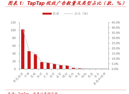 Tap7ap社区化改版进程 - 2021年04月 - 行业研究数据 - 小牛行研