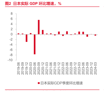 日本CPI同比增速及分项构成，% - 2024年06月 - 行业研究数据 - 小牛行研