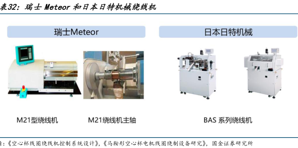 瑞士Meteor和日本日特机械绕线机 - 2023年07月 - 行业研究数据 - 小牛行研