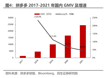 各个平台佣金对比 - 2025年01月 - 行业研究数据 - 小牛行研