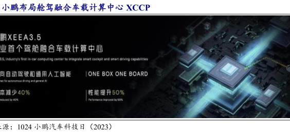 小鹏布局舱驾融合车载计算中心XCCP - 2024年08月 - 行业研究数据 - 小牛行研