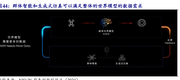 小鹏XNt2.0成功引入占用网络，感知范围、通用障碍物识别能力大幅提升 - 2024年08月 - 行业研究数据 - 小牛行研
