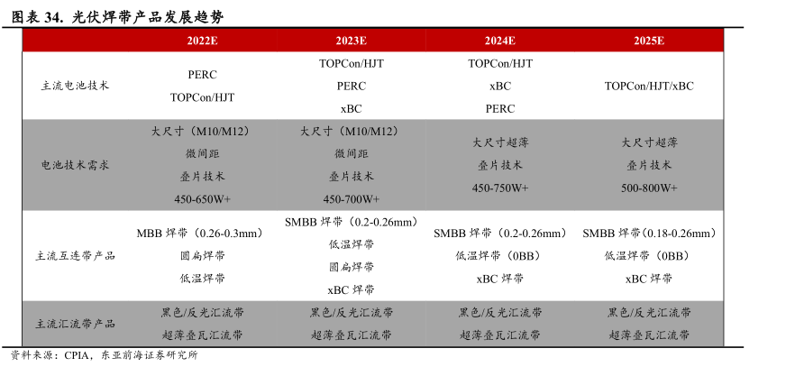 2022Q1-Q3组件企业出货量CR5情况 - 2022年12月 - 行业研究数据 - 小牛行研