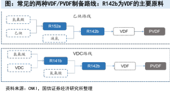 及预测（万吨/年） - 2022年11月 - 行业研究数据 - 小牛行研
