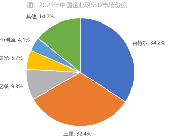 3-2030年全球SSD及HDD容量单价变化走势 - 2024年02月 - 行业研究数据 - 小牛行研
