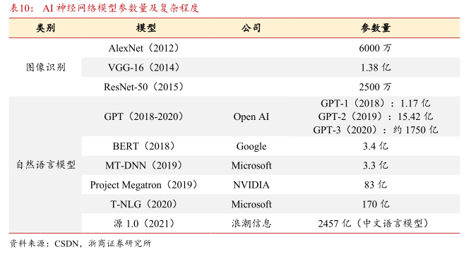XCON专家系统核心架构 - 2023年02月 - 行业研究数据 - 小牛行研