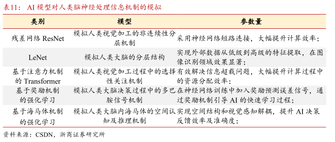 XCON专家系统核心架构 - 2023年02月 - 行业研究数据 - 小牛行研