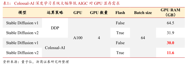 XCON专家系统核心架构 - 2023年02月 - 行业研究数据 - 小牛行研