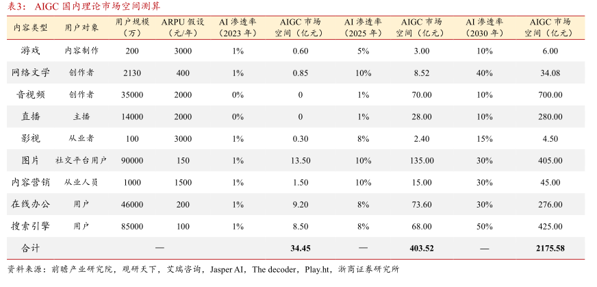 XCON专家系统核心架构 - 2023年02月 - 行业研究数据 - 小牛行研