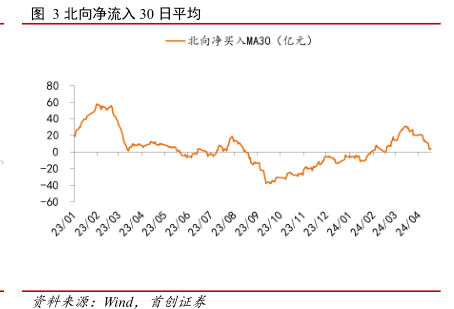 一周SHIBOR与CNH HIBOR - 2024年04月 - 行业研究数据 - 小牛行研