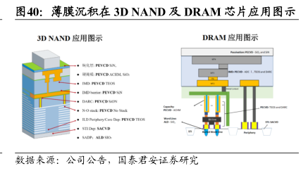 混合键合同其他工艺对比 - 2024年10月 - 行业研究数据 - 小牛行研