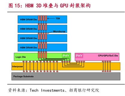 典型多模态大模型架构示意图 - 2024年11月 - 行业研究数据 - 小牛行研