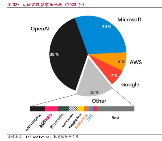 典型多模态大模型架构示意图 - 2024年11月 - 行业研究数据 - 小牛行研