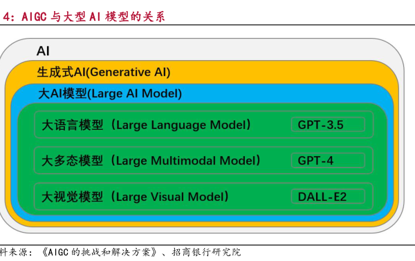典型多模态大模型架构示意图 - 2024年11月 - 行业研究数据 - 小牛行研