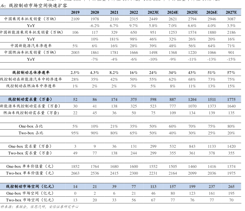 EPB产能（万套） - 2023年02月 - 行业研究数据 - 小牛行研