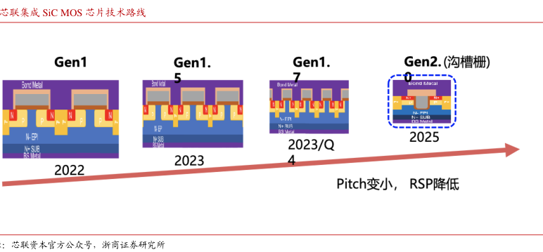 BCD与SOI结合的结构图 - 2025年01月 - 行业研究数据 - 小牛行研