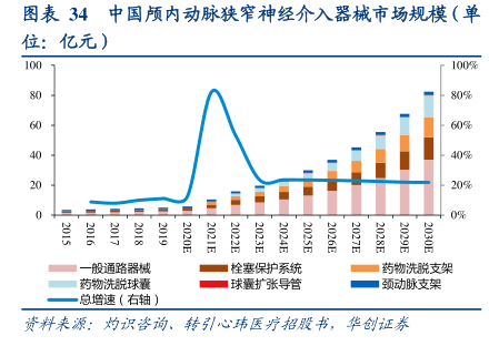 Taurus NXT抗钙化技术提高瓣膜耐久性能 - 2021年06月 - 行业研究数据 - 小牛行研