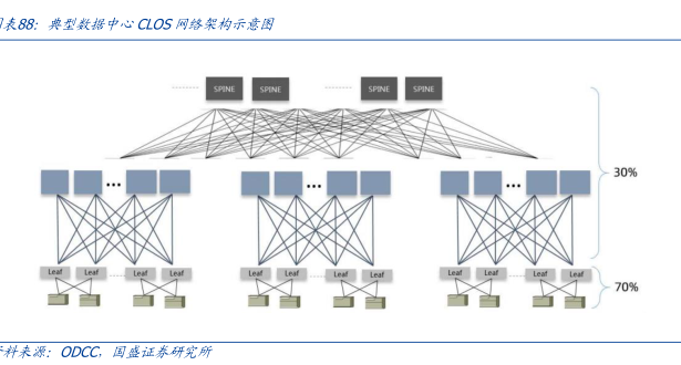 英伟达GPU HBM不断升级 - 2025年01月 - 行业研究数据 - 小牛行研