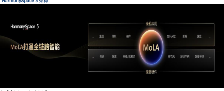 华为乾崑智驾系统-ADS4.0的WEWA架构 - 2025年06月 - 行业研究数据 - 小牛行研