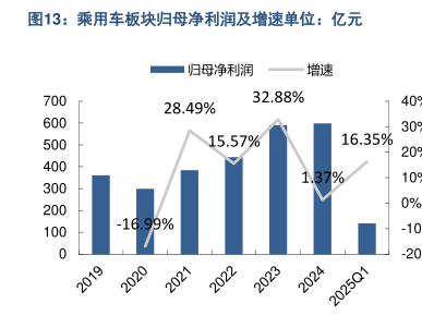 华为乾崑智驾系统-ADS4.0的WEWA架构 - 2025年06月 - 行业研究数据 - 小牛行研