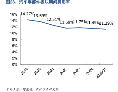 华为乾崑智驾系统-ADS4.0的WEWA架构 - 2025年06月 - 行业研究数据 - 小牛行研