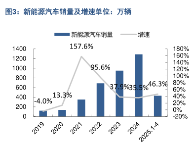 华为乾崑智驾系统-ADS4.0的WEWA架构 - 2025年06月 - 行业研究数据 - 小牛行研