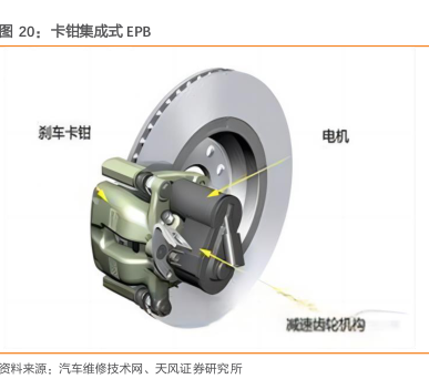 EMB与EHB方案对比 - 2024年08月 - 行业研究数据 - 小牛行研